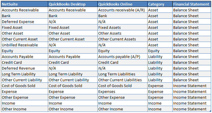 19 solutions to common CSV upload errors in NetSuite